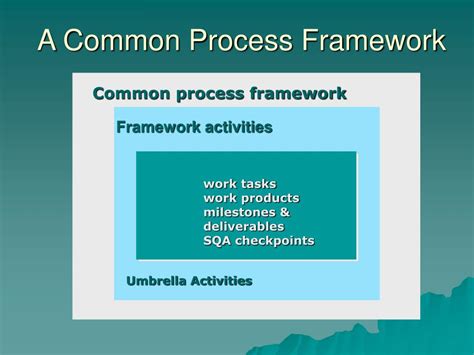 Process Framework At Dale Armour Blog