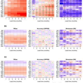Schematic Of The Quantile Mapping Versus Quantile Delta Mapping Download Scientific Diagram