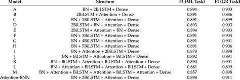 Experiments On Different Model Structures Download Scientific Diagram
