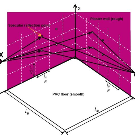 square tiling of the rough surface download scientific diagram