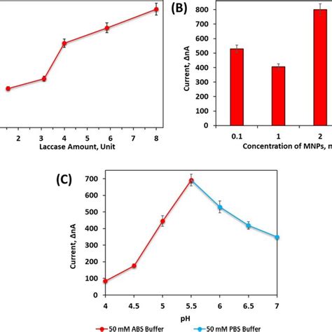 11 Simplified Diagram Of A Calorimetric Biosensor Download Scientific Diagram