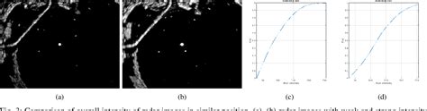 figure 3 from marine radar based coastal slam with occupancy grid