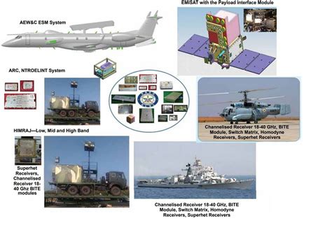 Research And Development System Military Aircraft
