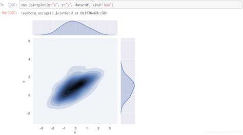 【seaborn】（五）联合分布图 Csdn博客
