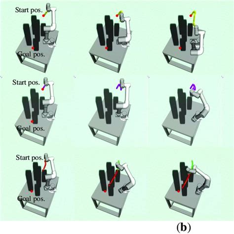 The Visualization Of The Robot Motion Trajectories In The Trajectory