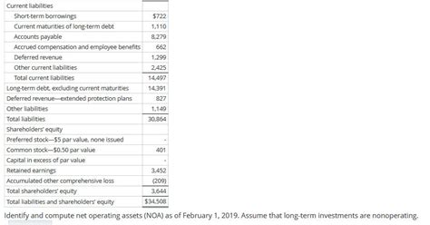 Solved Identify And Compute Net Operating Assets Following