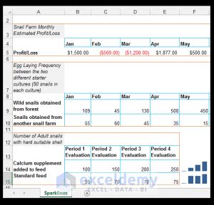 How To Use Sparklines In Excel With A Snail Farming Example ExcelDemy