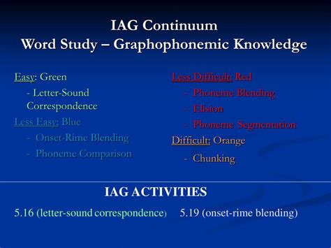 Ppt Managing Small Group Instruction To Ensure Successful Readers