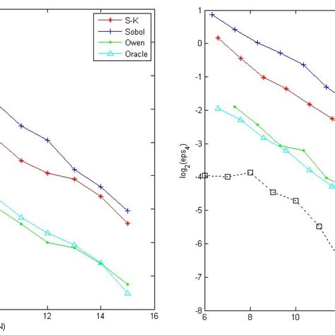 Test Case 1 The Rmse Download Scientific Diagram