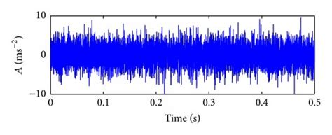 A Simulated Fault Signal And B Difference Spectrum Of Singular