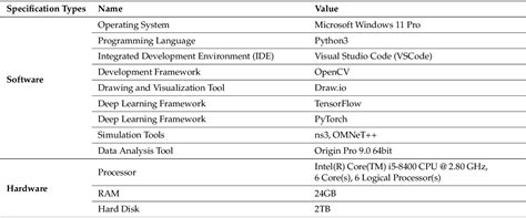 Table 1 From Secure And Privacy Preserving Intrusion Detection And