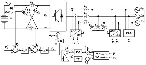 Z Source Inverter For Automotive Applications Intechopen