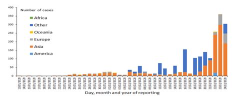 24 Shkurt 2020 Informacion I Përditësuar Për Koronavirusin Covid2019
