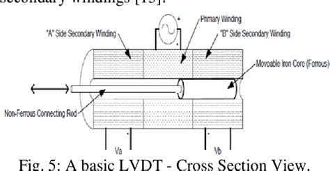 Figure 5 From Design And Implementation Model For Linearization Sensor Characteristic By Fpaa
