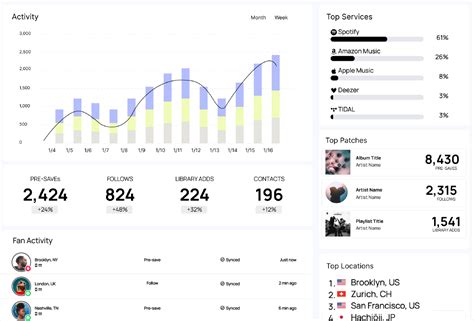 Add A Spotify Follow Button To Your Website Sonikit