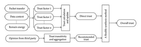 The Structure Of Tms Algorithm Download Scientific Diagram