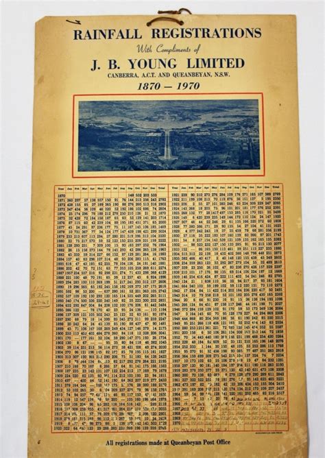 Rainfall Registration Chart 1870 1970 Queanbeyan Age Print C 1970 2008 439 Ehive