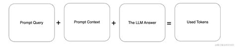 【llm大模型】langchain Agent（代理）技术分析与实践langchain调用ollama模型的代理 Csdn博客