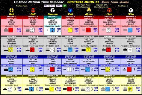 13 Moons Calendar