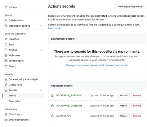 Github Action으로 Cicd 구축하기