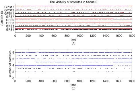 Sensors Free Full Text A Tightly Coupled RTK INS Algorithm With Ambiguity Resolution In The