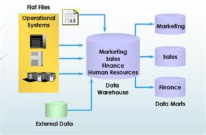 ETL Process And Data Mart Software Testing Class