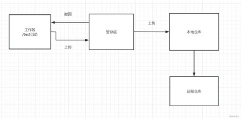 Gitlab与jekins结合构建持续集成（cl）环境2git Host Key Verification Configuration