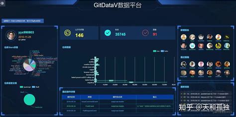 如何用vue快速构建github可视化大数据平台 知乎