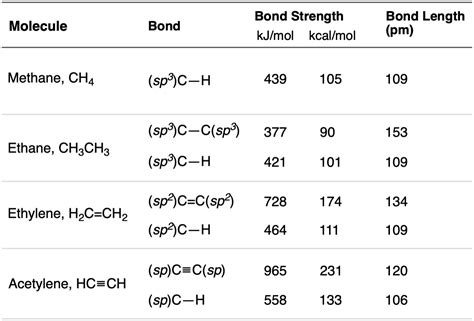 19 Sp Hybrid Orbitals And The Structure Of Acetylene Organic