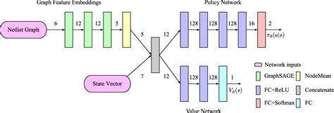 figure 3 from goodfloorplan graph convolutional network and
