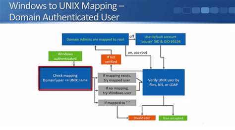 NetApp Multiprotocol Tutorial FlackBox