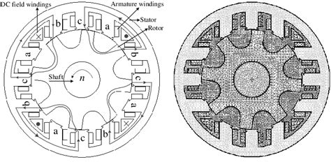 Doubly Salient Electromagnetic Generator Download Scientific Diagram