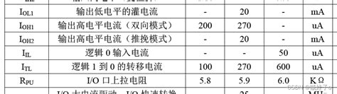Stc单片机超低功耗优化细则stc 低功耗 Csdn博客