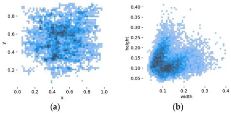 Applied Sciences Free Full Text An Improved Yolov5 Algorithm For
