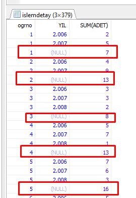 MySQL ROLLUP Kullanımı Tasarım Kodlama