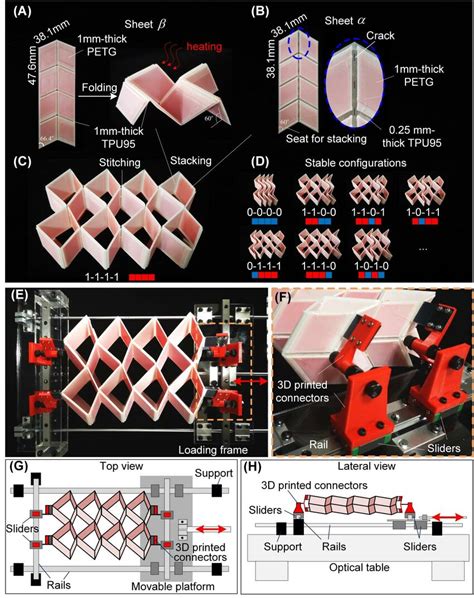 The Fabrication Process Of The Smo Metamaterial Prototype And The