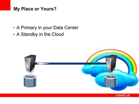 Presentation Automating Failover With Data Guard In The Cloud Ppt