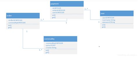 软件设计与体系结构 第二版 部分习题 软件设计与体系结构第二版课后答案 CSDN博客