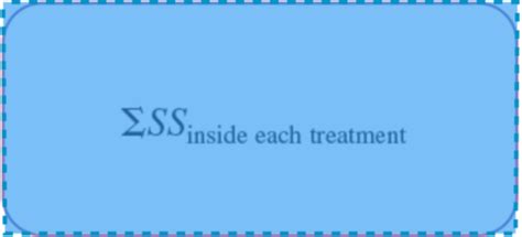 Chapter Introduction To Analysis Of Variance Flashcards Quizlet