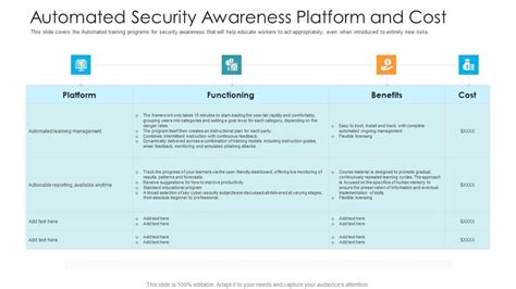 Automated Security Awareness Platform And Cost Hacking Prevention
