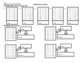Algebra Building Linear Functions Classwork By Brian S Algebra Resources