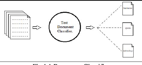 figure 3 1 from text document classification using convolutional neural