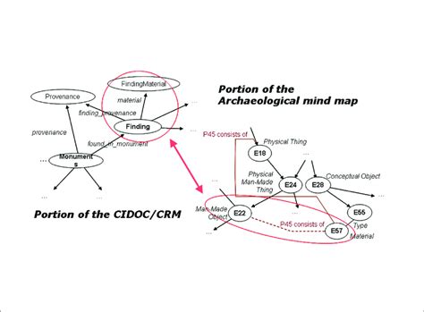 An Instance Of The Mapping Process Download Scientific Diagram