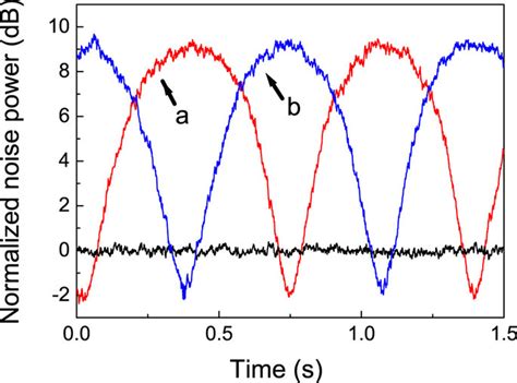Frequency Spectra Of A And B For Our Spatially Separated Download Scientific Diagram