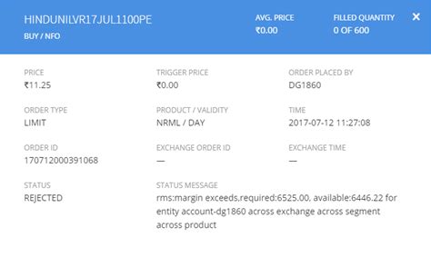 Margin For Option General Trading Qanda By Zerodha All Your Queries