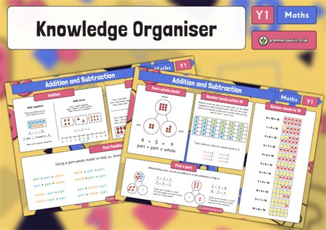 Year 1 Addition And Subtraction Within 10 Knowledge Organiser