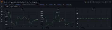 Flink kubernetes operator 部署prometheus监控 prometheus operator 监控网页 CSDN博客