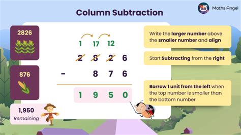 Column Addition And Column Subtraction Steps Examples