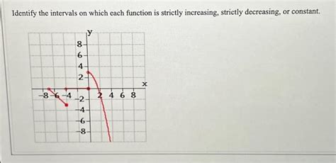 Solved Identify The Intervals On Which Each Function Is