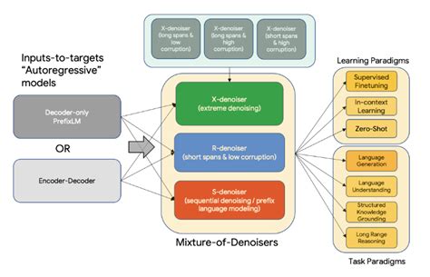 How To Use Generative AI With IBM WatsonX Ruslan Magana Vsevolodovna